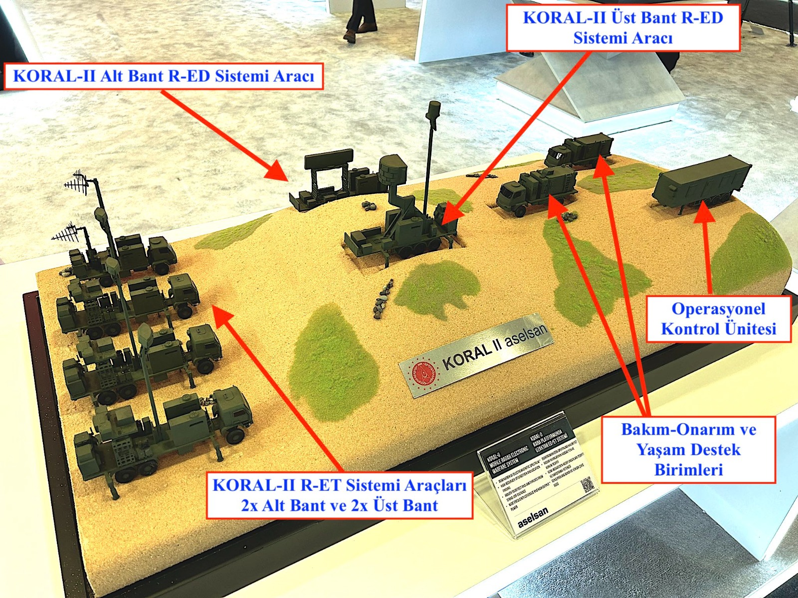KORAL-II Kara Platformunda Uzaktan Radar ED/ET Sistemi - Defence Turkey Magazine